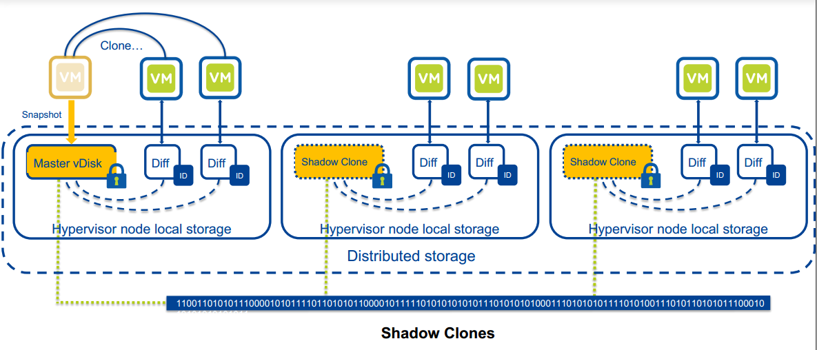 4小時建好VDI有譜！Nutanix與Citrix共謀中大企業應用 | iThome